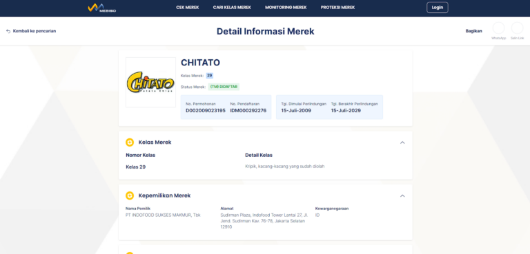 Ini 20+ Daftar Merek yang Sudah Terdaftar di HAKI!